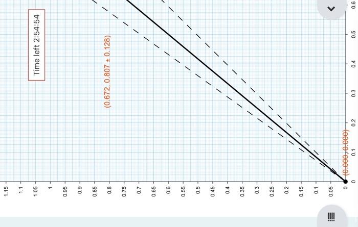 Solved Which power relationship corresponds to the graph | Chegg.com