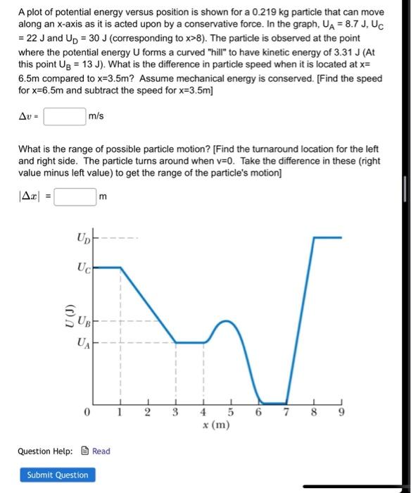 Solved A plot of potential energy versus position is shown | Chegg.com