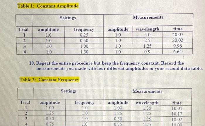 Solved Use table 1 and 2 to complete 3 and 4. When | Chegg.com