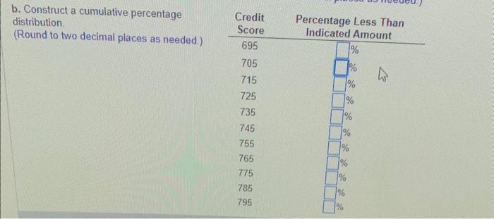 Solved Credit Scores b. Construct a cumulative percentage | Chegg.com