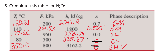 Complete this table for H2O ﻿: | Chegg.com