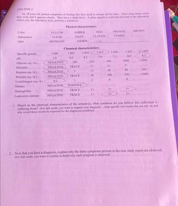 Solved Case Study 2: An 18 -year-old patient complains of | Chegg.com