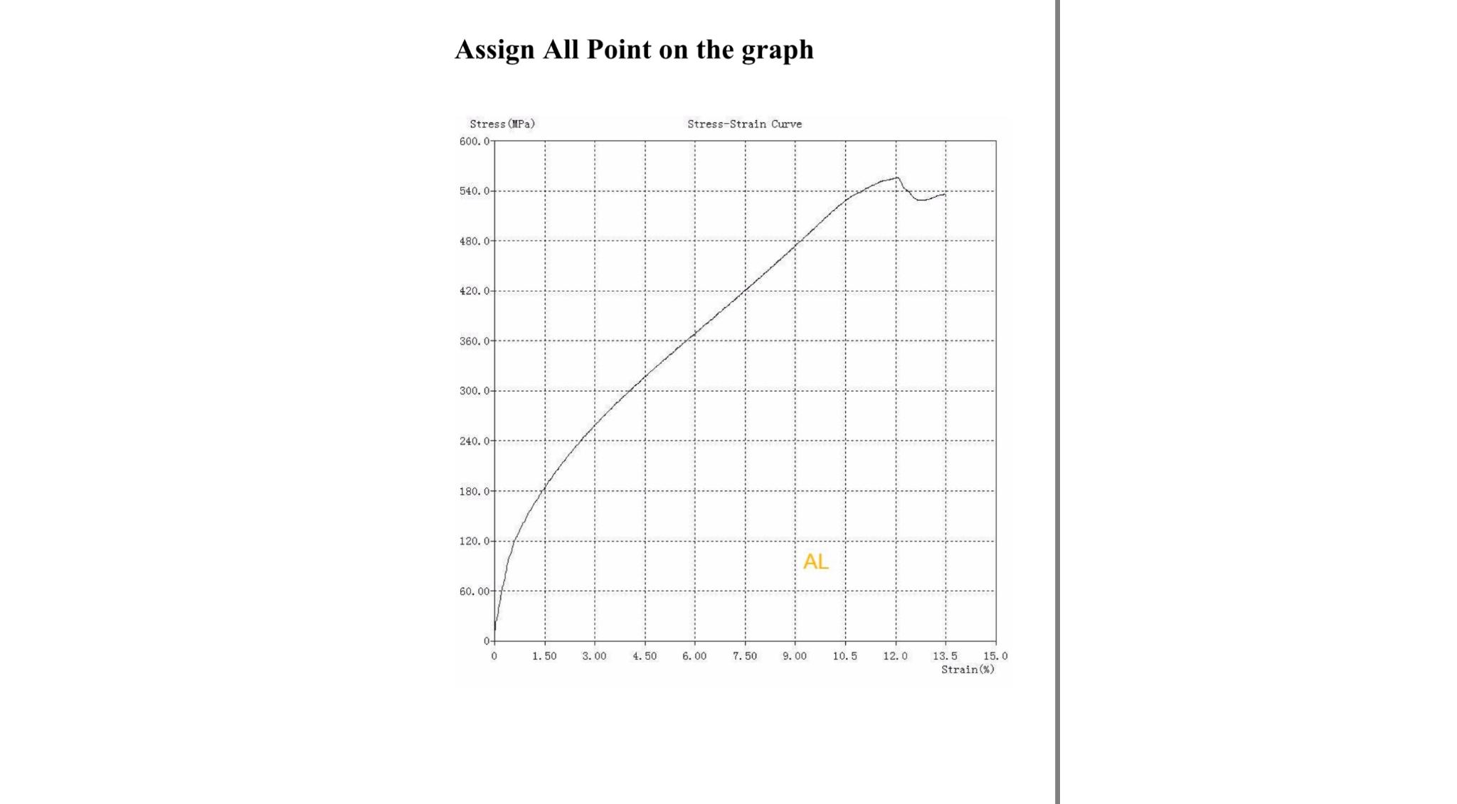 Assign All Point on the graph | Chegg.com