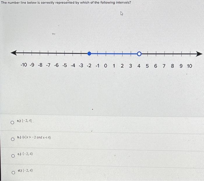 Solved The number line below is correctly represented by | Chegg.com