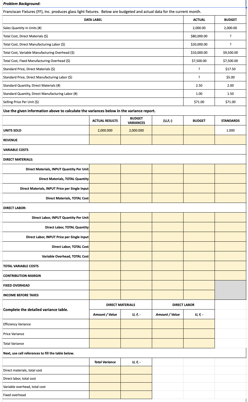 Solved Problem Background:Franciscan Fixtures (FF), ﻿Inc. | Chegg.com
