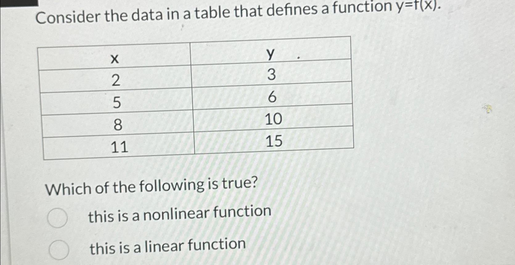 Solved Consider the data in a table that defines a function | Chegg.com