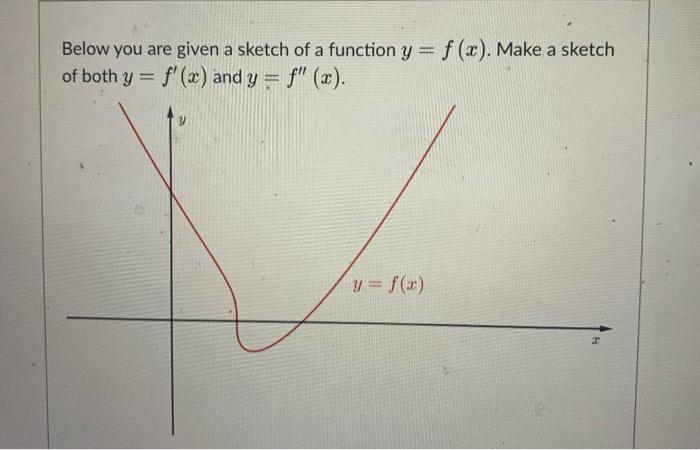 Solved Below you are given a sketch of a function y = f(x). | Chegg.com