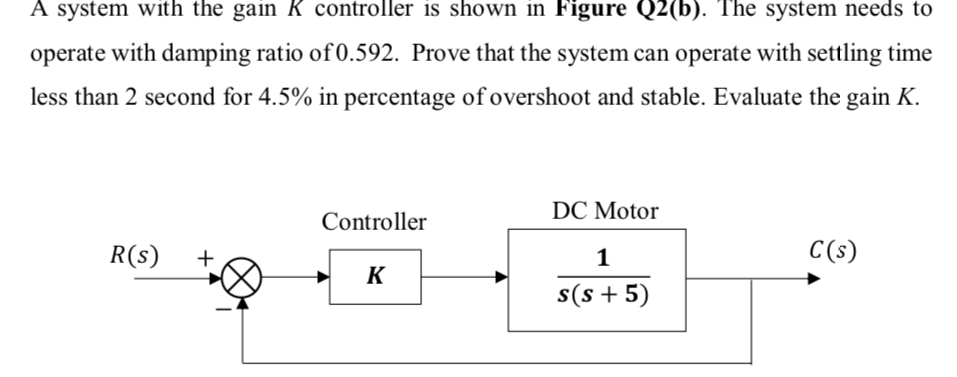 Solved A system with the gain K ﻿controller is shown in | Chegg.com