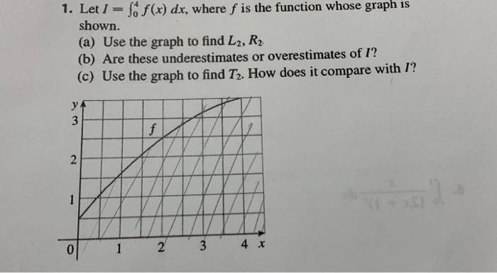 Solved 1. Let1 = f(x) dx, where f is the function whose | Chegg.com