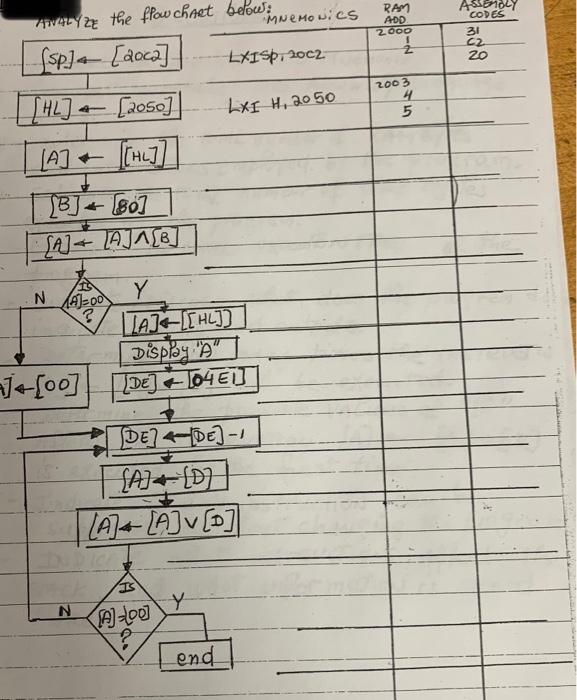 Solved 1 - Convert the flowchnet into Mnemonic 2- Convert | Chegg.com