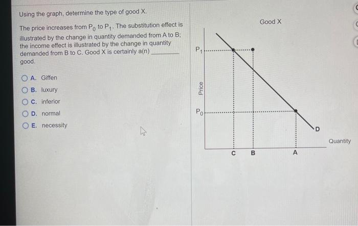 Solved Good X Using the graph, determine the type of good X. | Chegg.com