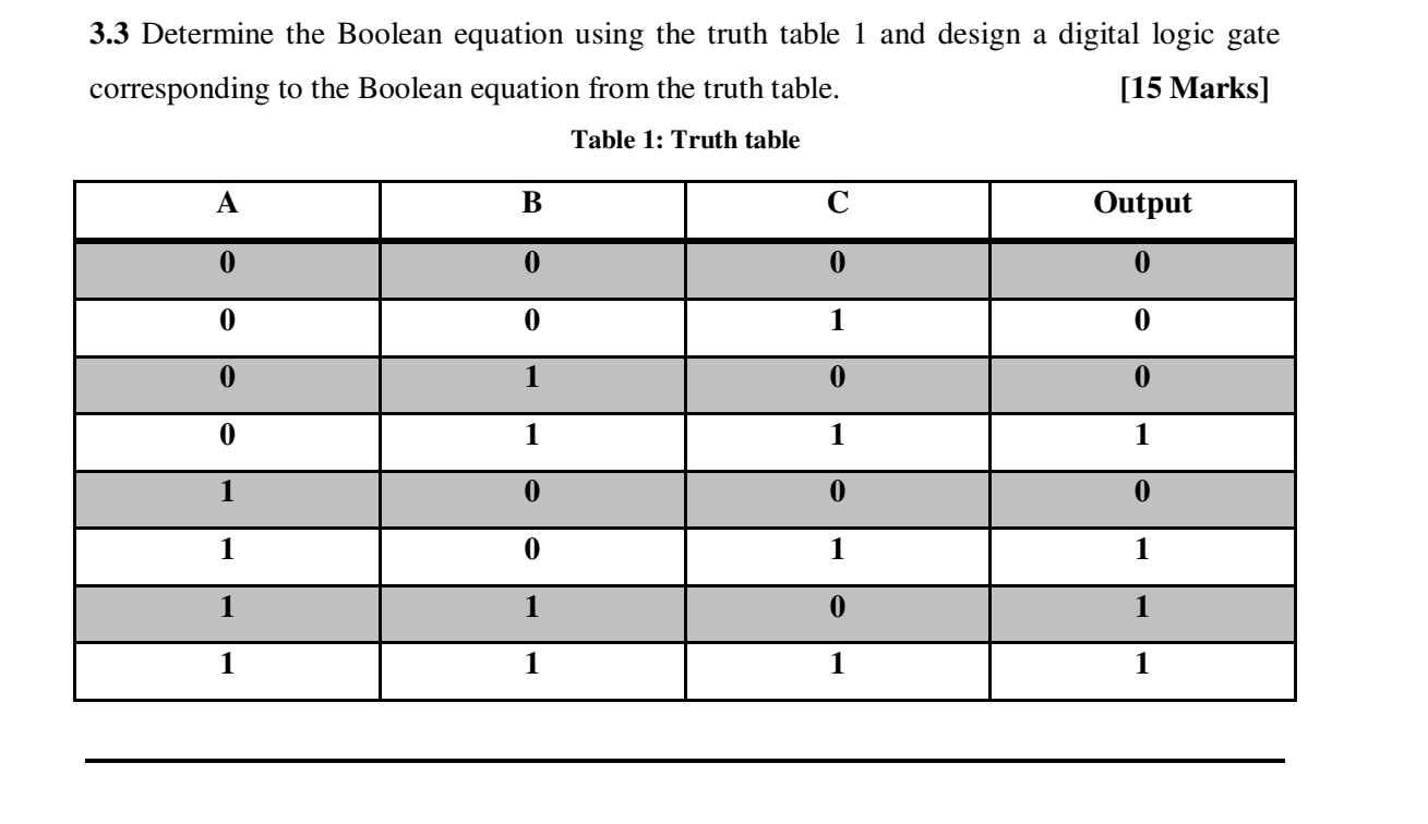 Solved 3.3 Determine the Boolean equation using the truth | Chegg.com