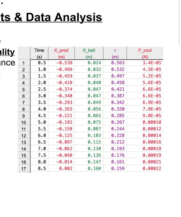 Solved What relationship appears to exist between the | Chegg.com