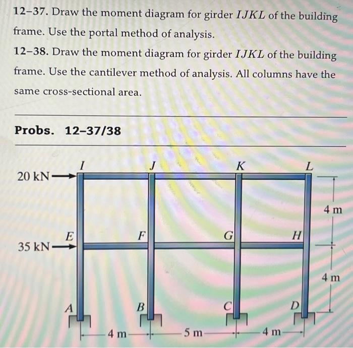 Solved Question in Structural Analysis Please solve problem | Chegg.com
