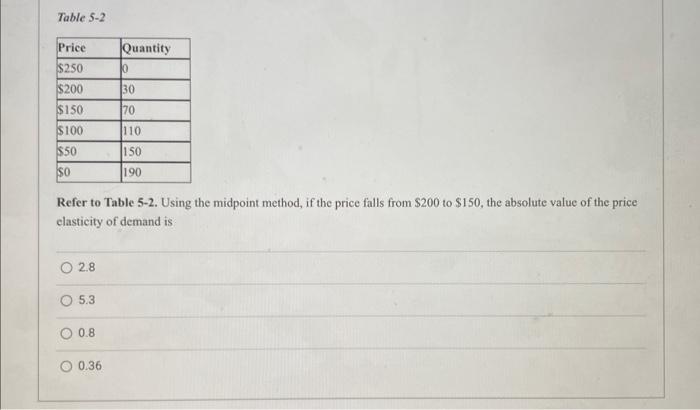 Solved Table 5-2 Refer to Table 5-2. Using the midpoint | Chegg.com Solved Table 5-2 Refer to Table 5-2. Using the midpoint | Chegg.com