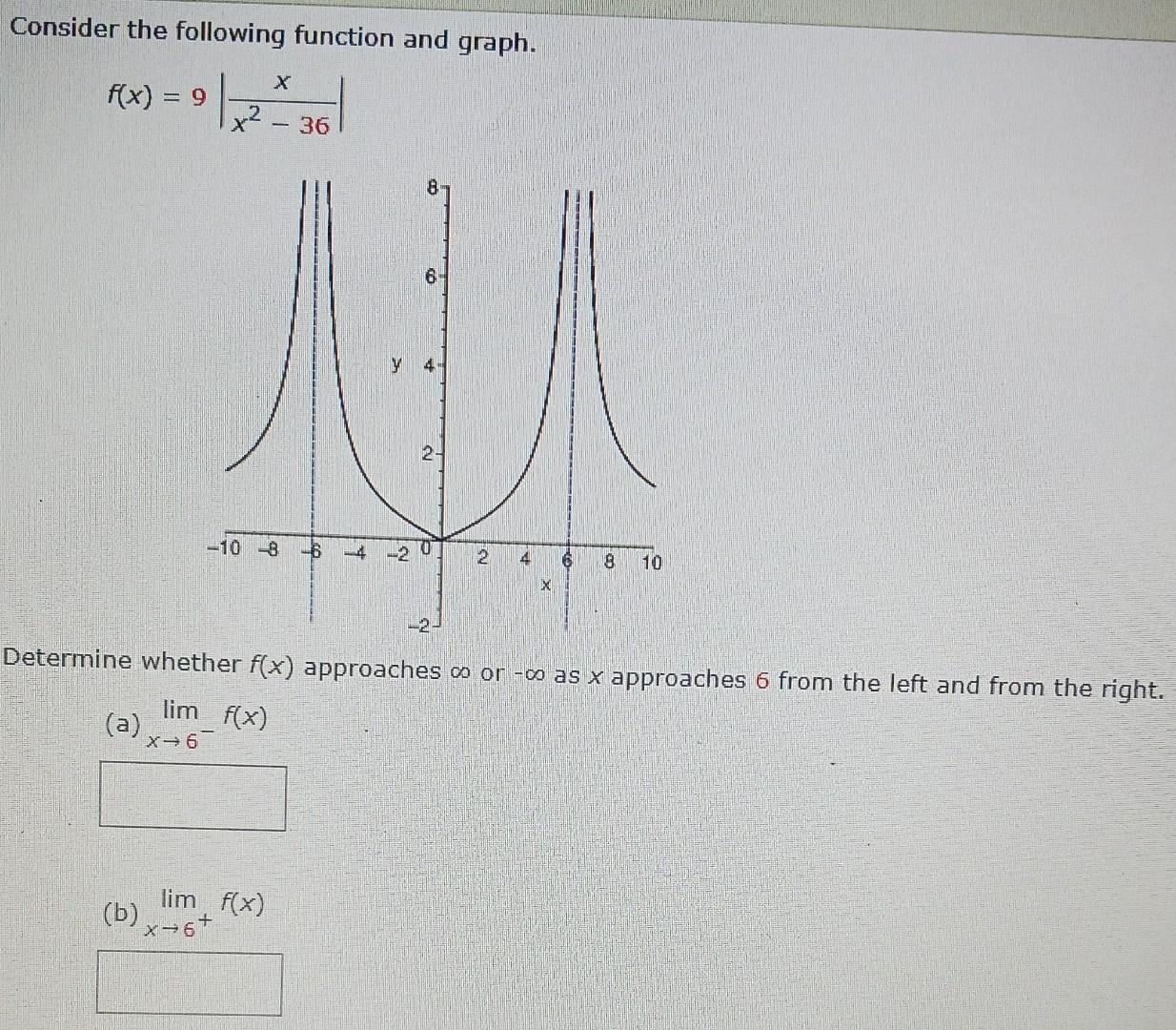 Solved Consider the following function and graph. | Chegg.com