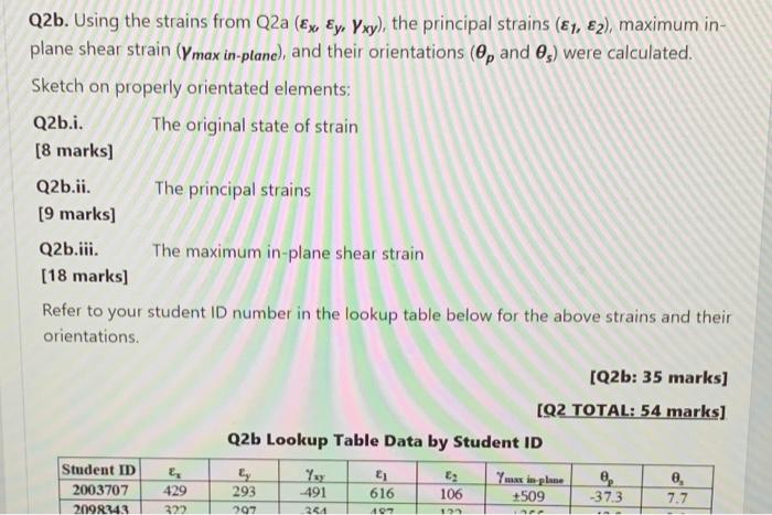 Solved Q2b. Using the strains from Q2a (€x, Eyr Yxy), the | Chegg.com