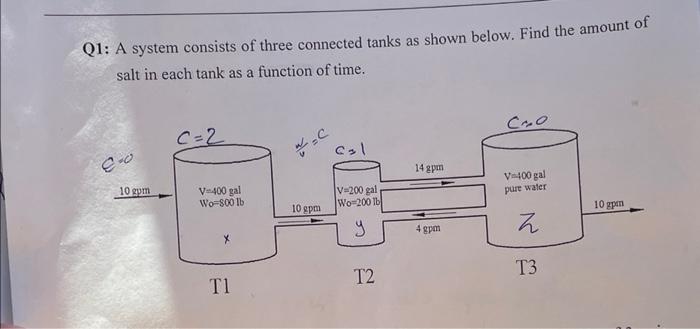 Solved Q1: A system consists of three connected tanks as | Chegg.com