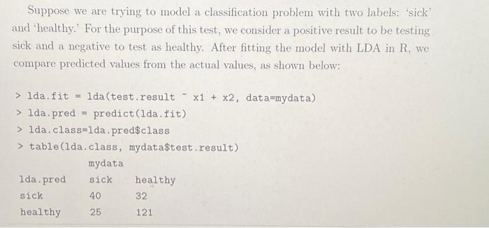 Solved Suppose we are trying to model a classification | Chegg.com