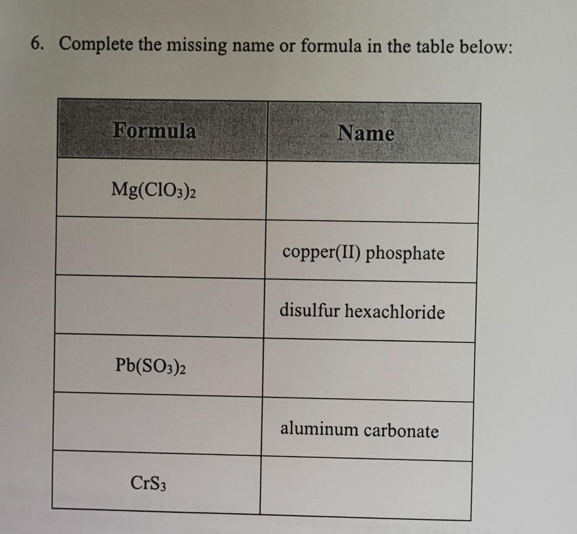 Solved 6. Complete the missing name or formula in the table | Chegg.com