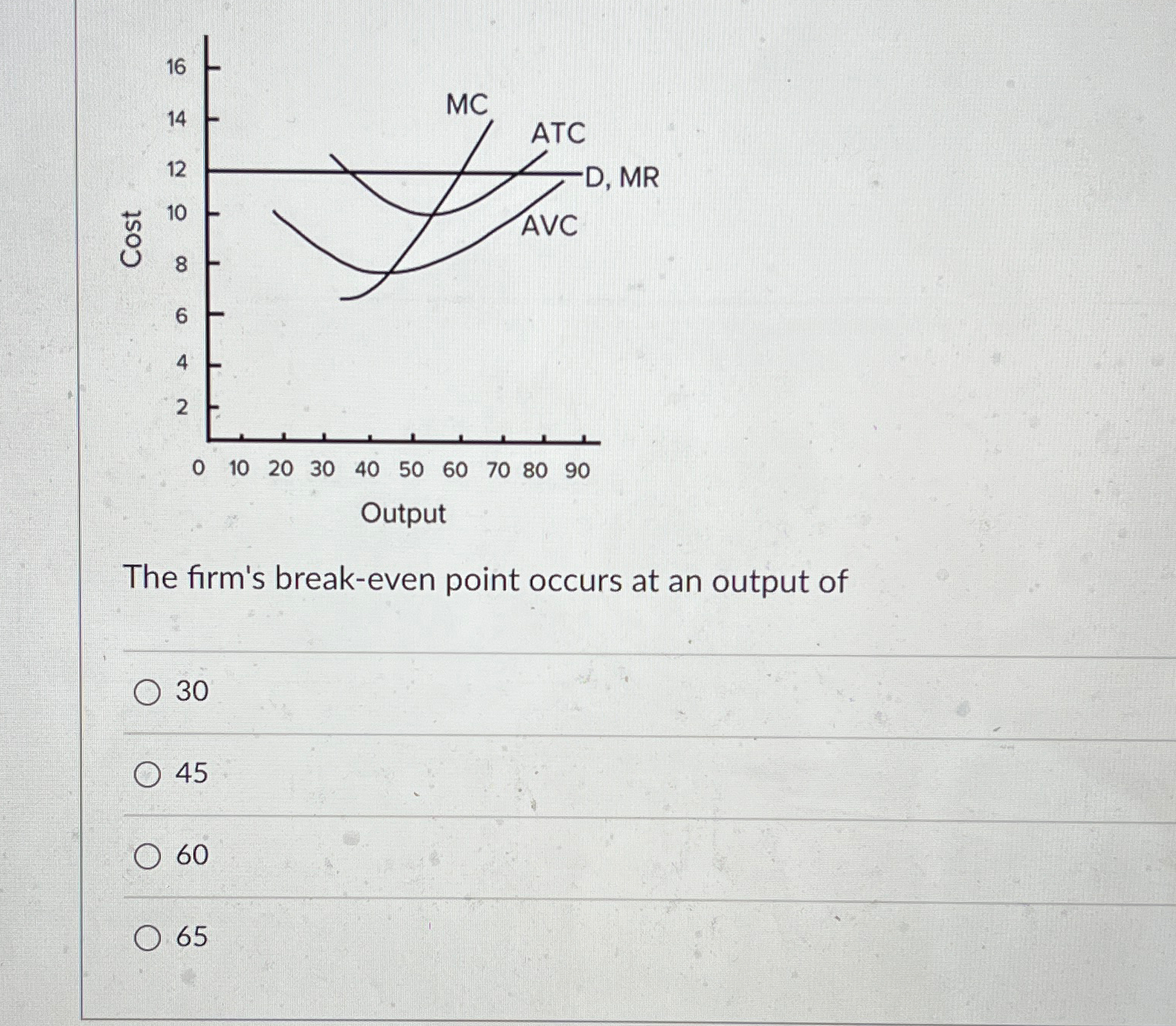 Solved OutputThe firm's break-even point occurs at an output | Chegg.com