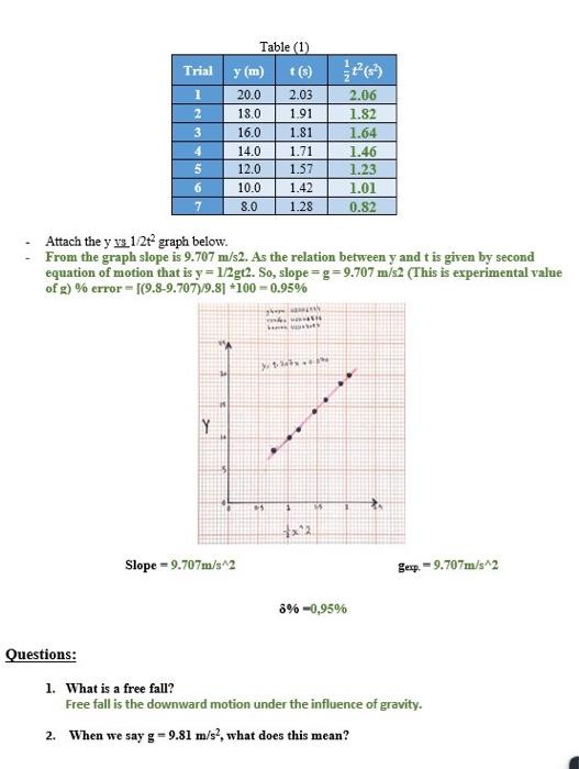 Solved Lab report Questions please check all of them if they | Chegg.com