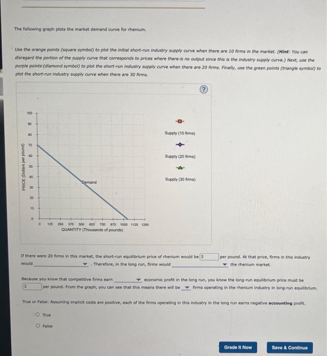 Solved The following graph plots the market demand curve for | Chegg.com
