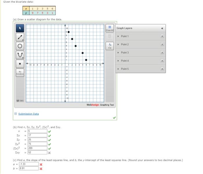 Solved Given the bivariate data: 1 2 3 5 6 9 753 Draw a | Chegg.com