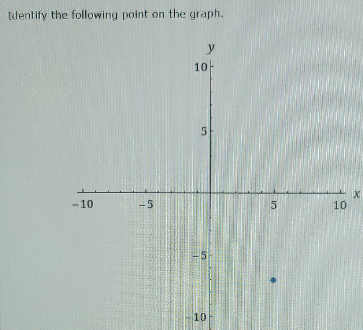 Solved Identify the following point on the graph. | Chegg.com