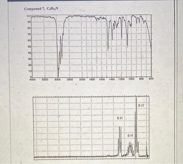 Solved Identification Of Organic Compounds Using Ir And Chegg