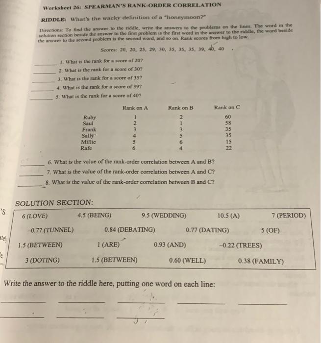 Solved Worksheet 26: SPEARMAN'S RANK-ORDER CORRELATION | Chegg.com
