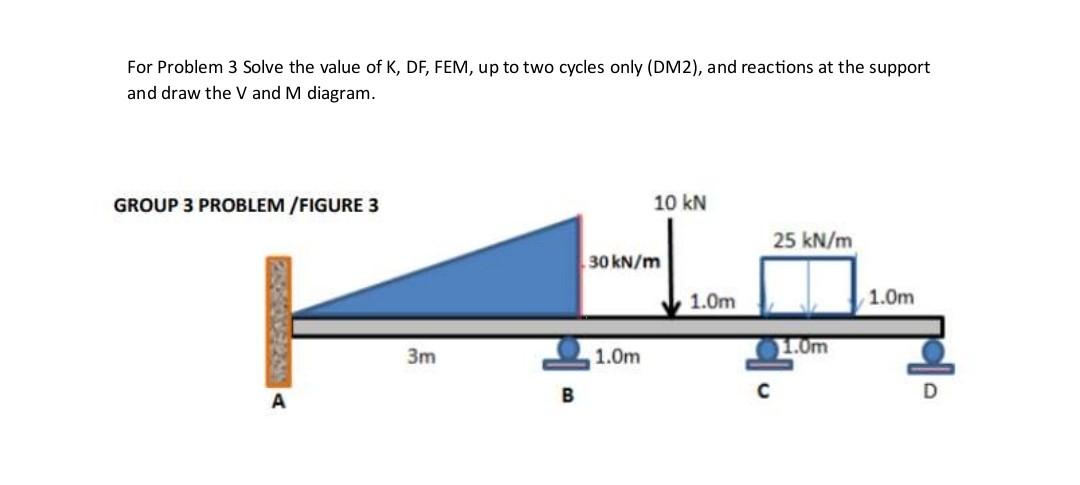 Solved For Problem 3 Solve the value of K, DF, FEM, up to | Chegg.com