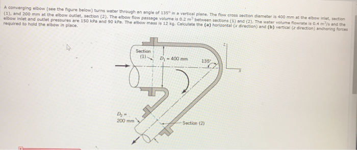 Solved A converging elbow (see the figure below) turns water | Chegg.com