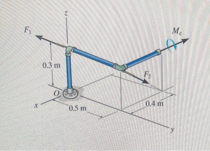 Solved Replace the loading system (Figure 1) by an | Chegg.com