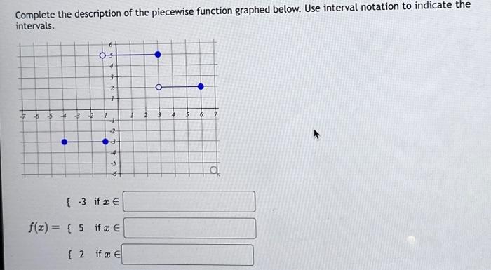 Solved Complete the description of the piecewise function | Chegg.com