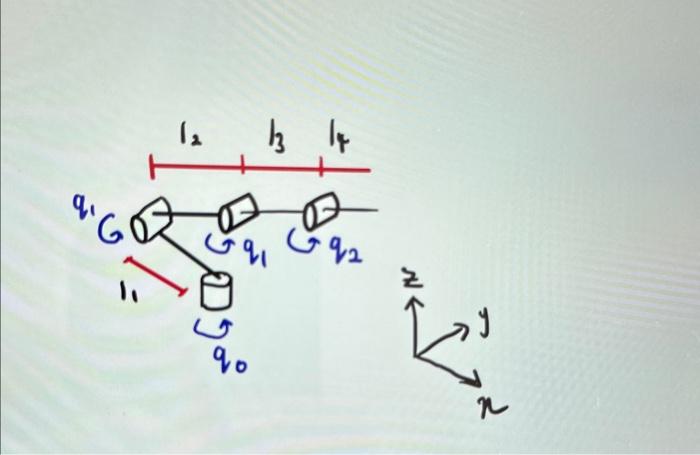 Solved Find the DH Notation for this robot arm and its DH | Chegg.com