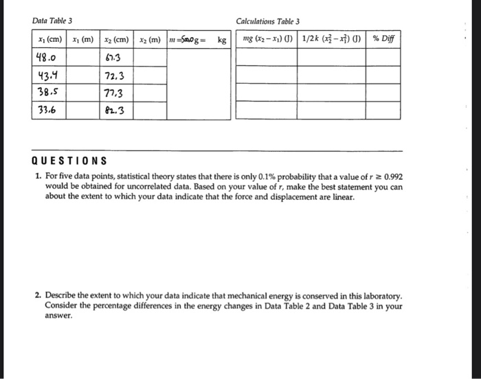 Solved Data Table 3 Calculations Table 3 mg (x2 - 1) () 1/2k | Chegg.com
