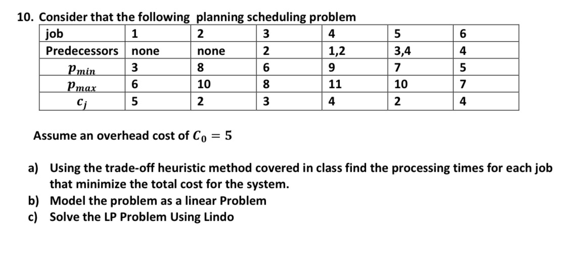 Solved Consider that the following planning scheduling | Chegg.com