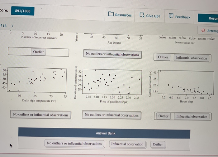 Solved Identify which of the following scatterplots contain | Chegg.com