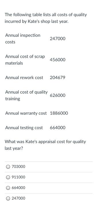 Solved The following table lists all costs of quality | Chegg.com