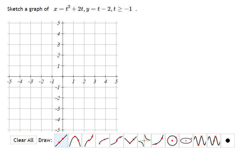 Solved Sketch a graph of x=t2+2t,y=t-2,t≥-1.Draw: ?? ﻿Mr | Chegg.com