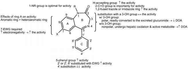 Solved Perform the structure-activity relationship (SAR) of | Chegg.com