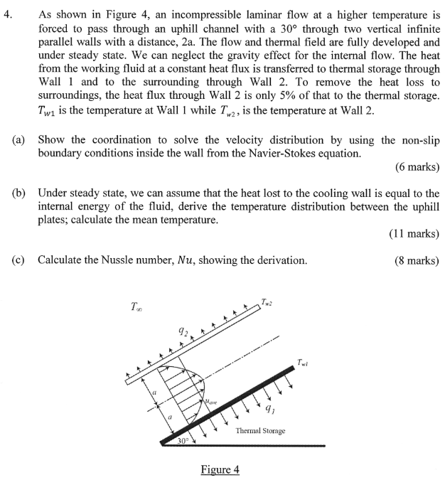 Solved As shown in Figure 4, ﻿an incompressible laminar flow | Chegg.com