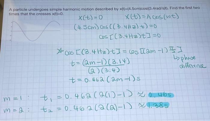 Solved A particle undergoes simple harmonic motion described | Chegg.com