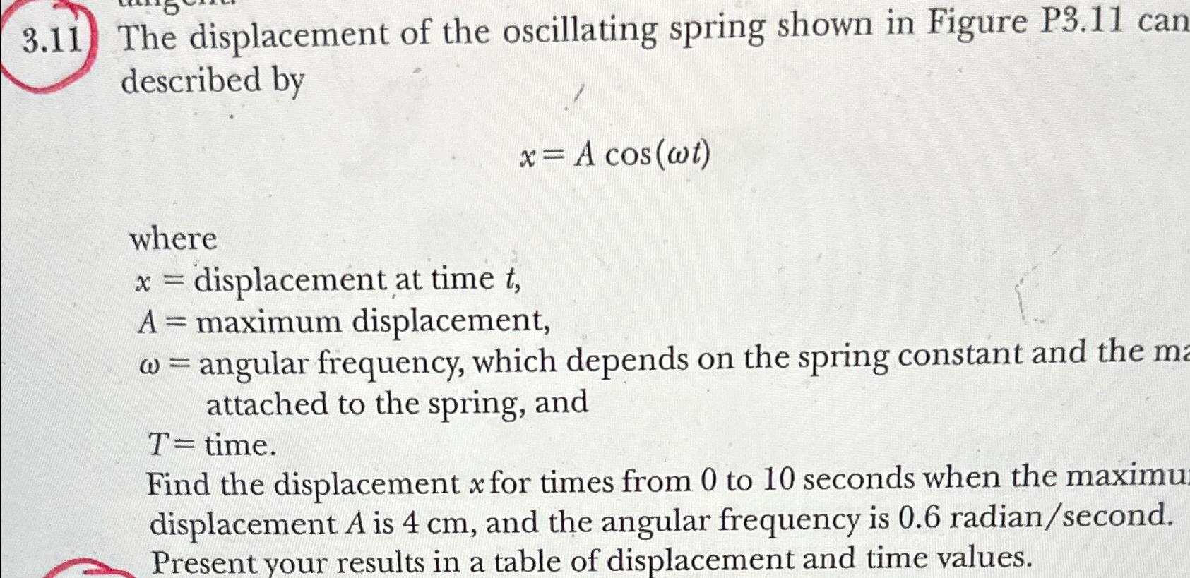 Solved The displacement of the oscillating spring shown in | Chegg.com