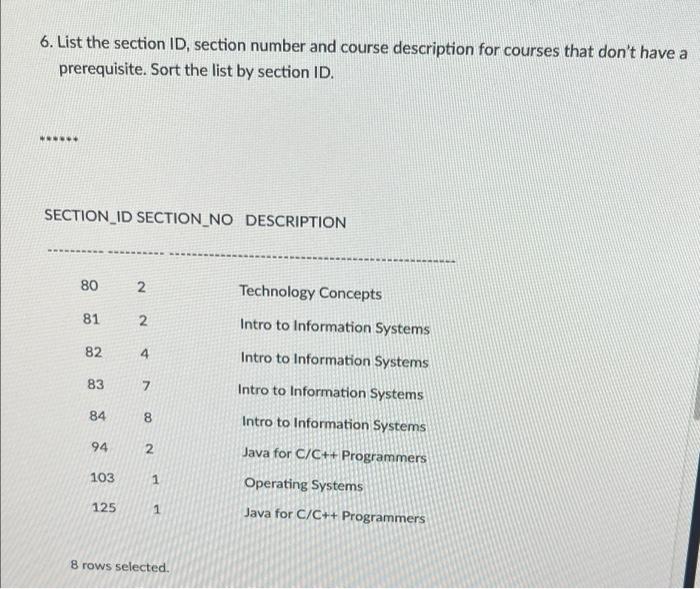 Solved APPENDIX D STUDENT DATABASE SCHEMA GRADE CONVERSION | Chegg.com
