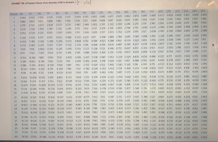 Solved Exercise 7-3 (Algo) Internal Rate of Return [LO7-3) | Chegg.com