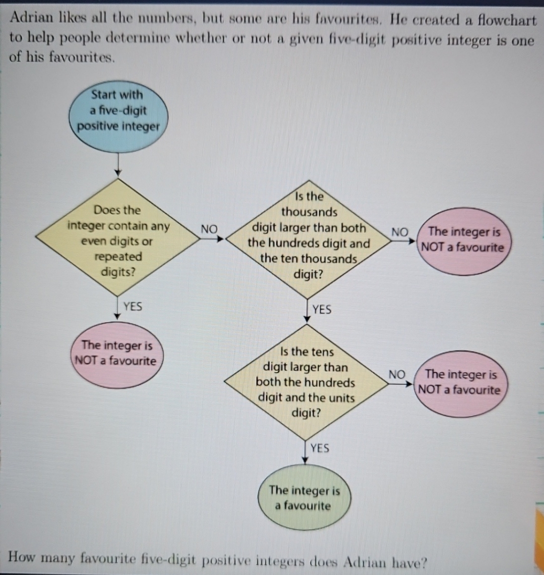 Solved Adrian likes all the numbers, but some are his | Chegg.com