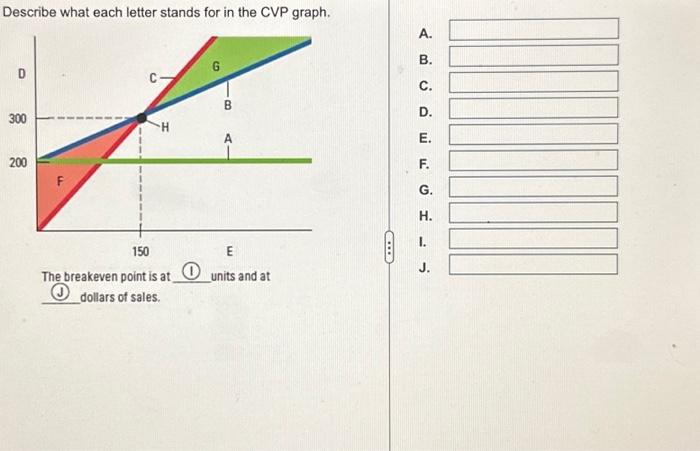 Solved Describe what each letter stands for in the CVP | Chegg.com