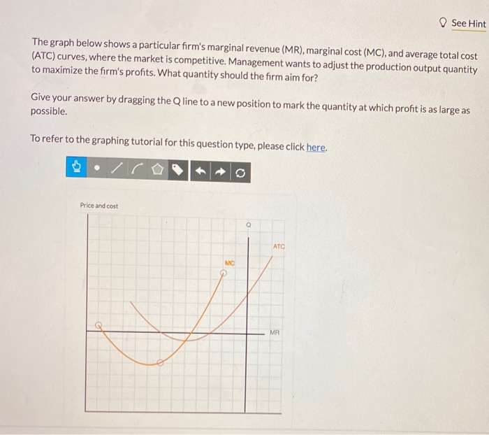 Solved See Hint The graph below shows a particular firm's | Chegg.com Solved See Hint The graph below shows a particular firm's | Chegg.com